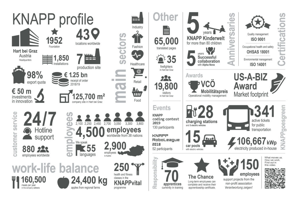 People. Logistics. KNAPP. Insights into our company I KNAPP AG