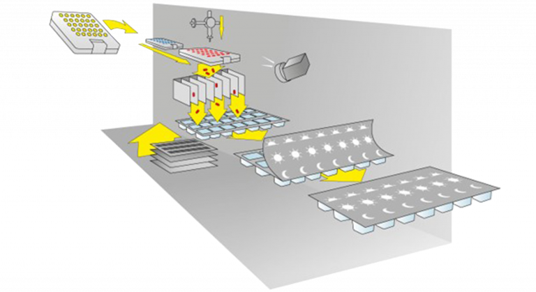 Fully Automatic Blister Packing Machine | KNAPP