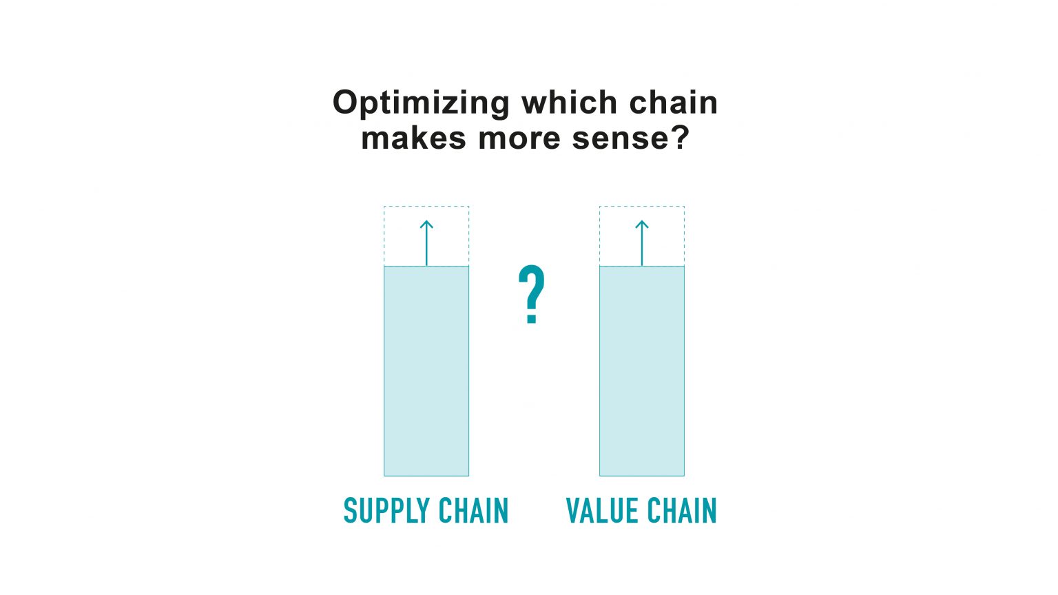 The Difference between Value Chain and Supply Chain | KNAPP