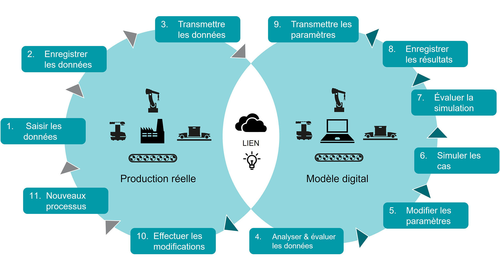 Jumeau numérique : plus d’efficacité en logistique I KNAPP