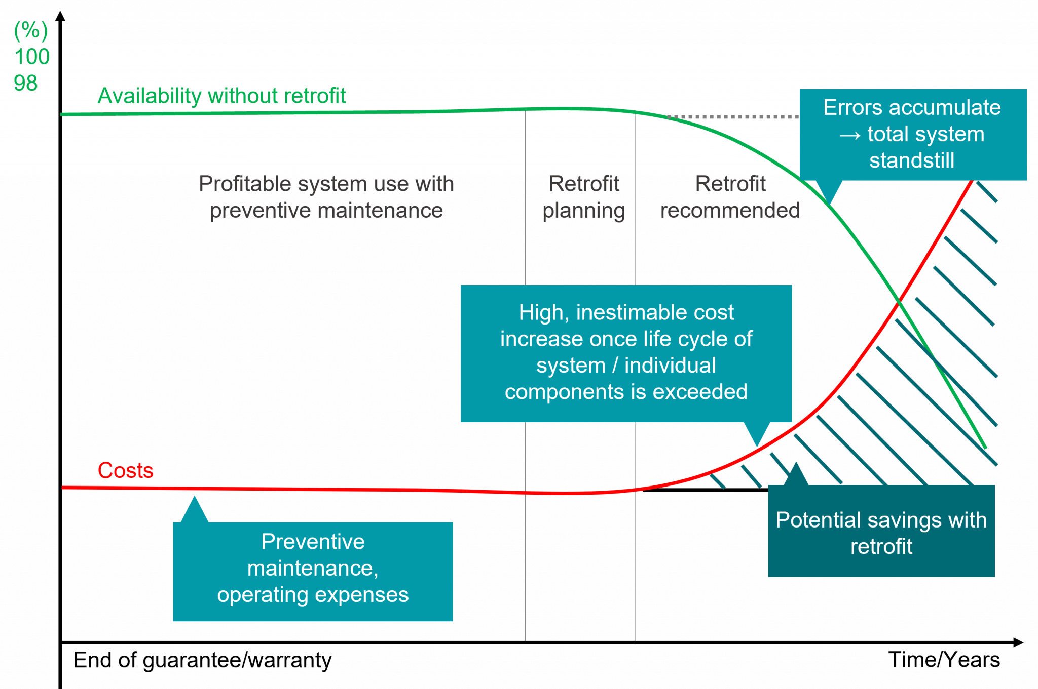 Warehouse Retrofit – Advantages and Implementation | KNAPP