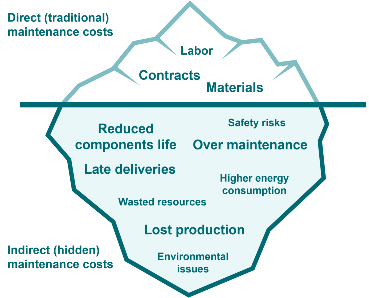 Smart Maintenance Reduces Your Indirect Maintenance Costs - KNAPP
