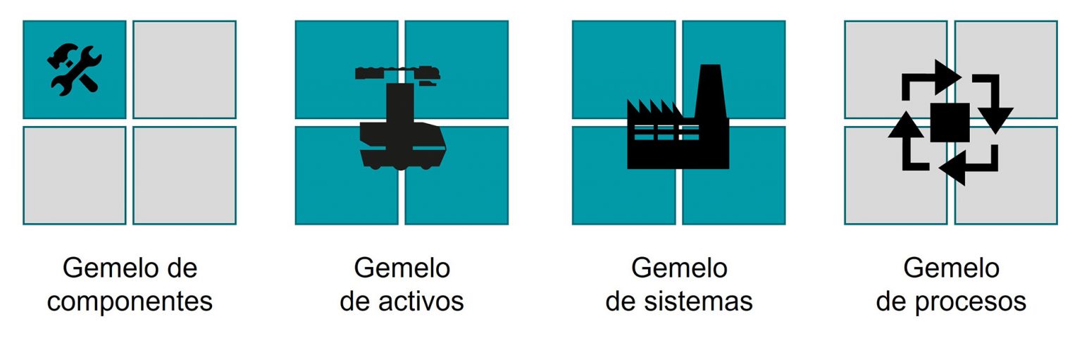 Gemelo digital: mayor eficiencia en la logística I KNAPP